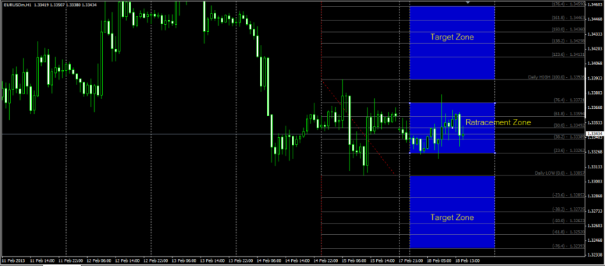Daily Fibo Indicator - Chiangmai Forex