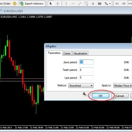 Alligator Indicator - Chiangmai Forex