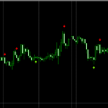 Stochastic Cross Alert Indicator - Chiangmai Forex