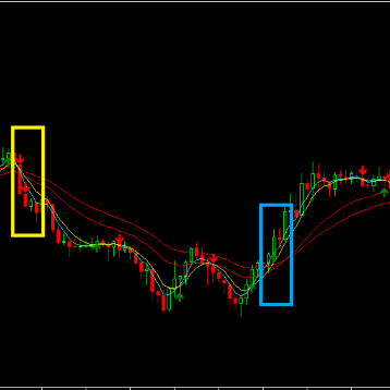 Sidus Indicator - Chiangmai Forex
