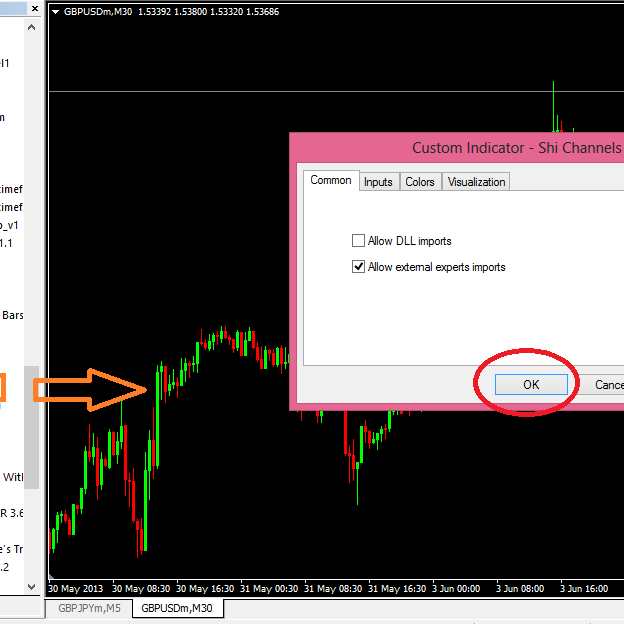 Shi Channels Indicator - Chiangmai Forex