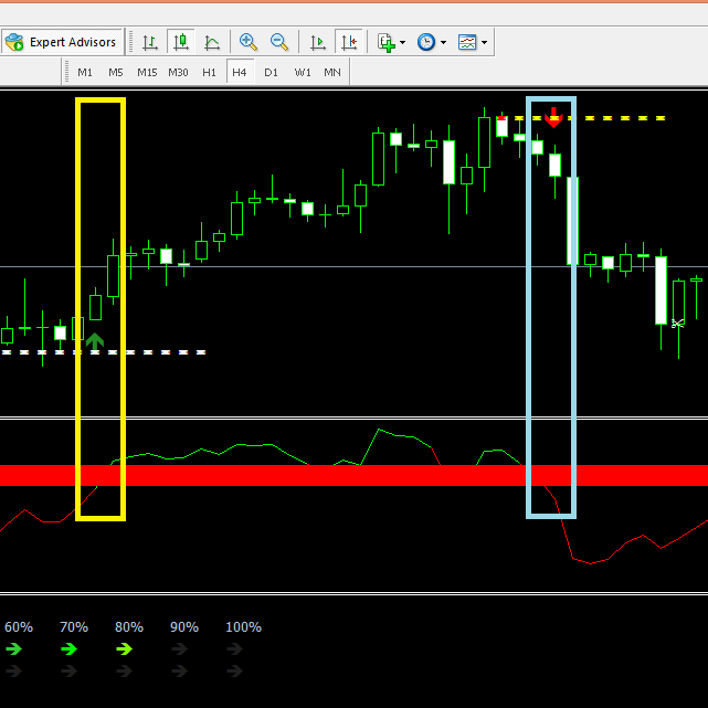 4H Trader Advanced Trading System - Chiangmai Forex