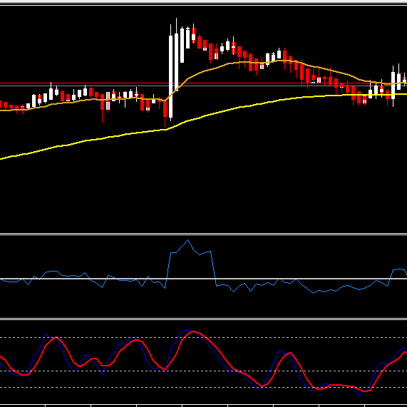 Forex Perfect Trading System - Chiangmai Forex