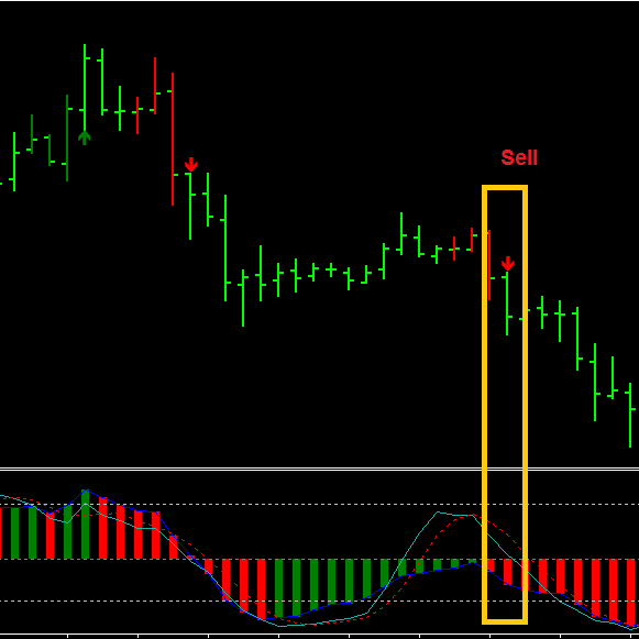 3B Pattern Trading System - Chiangmai Forex