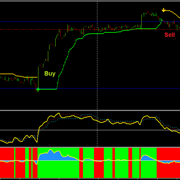 QQE Intraday Scalping Trading System - Chiangmai Forex QQE Intraday Scalping Trading System - Chiangmai Forex