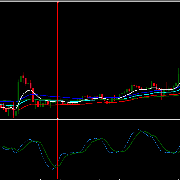 PFE_Snake Trading System - Chiangmai Forex PFE_Snake Trading System - Chiangmai Forex