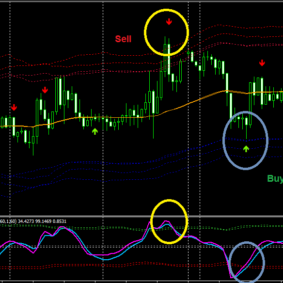 TMA True Trading System - Chiangmai Forex