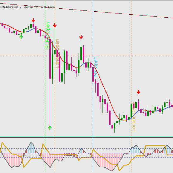 Trend Pro Trading System - Chiangmai Forex