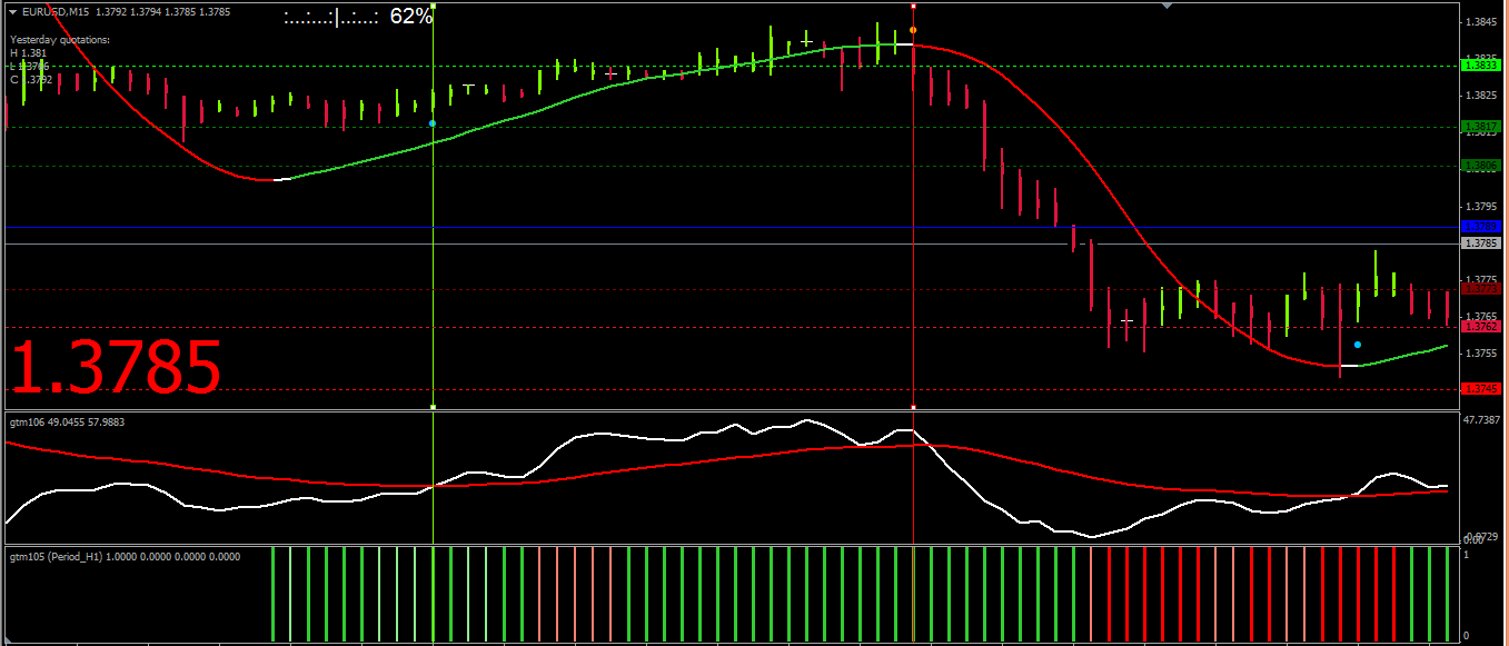Golden Trend Slope Trading System - Chiangmai Forex